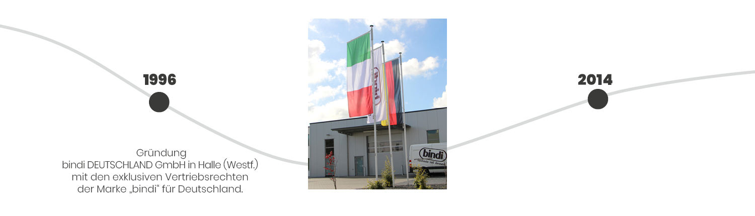 Über uns - bindi DEUTSCHLAND GmbH